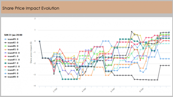 kerovka report guide - share price impact evolution » Prendo Simulations