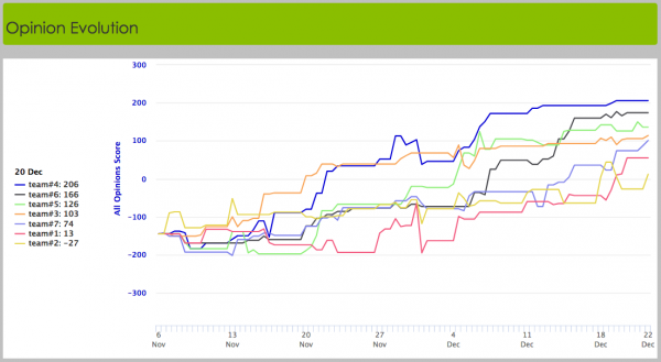 mutari report guide - opinion evolution » Prendo Simulations