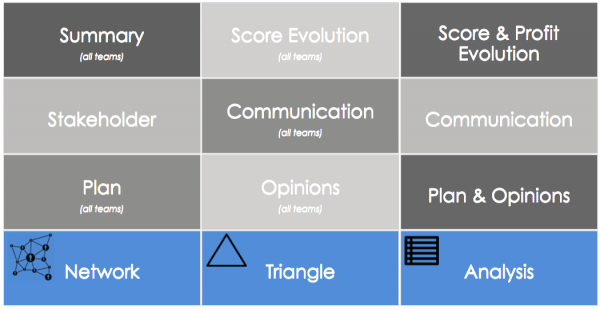 pactio report guide - home » Prendo Simulations