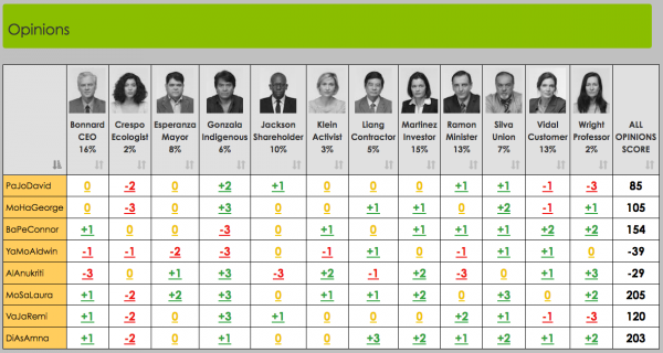 pactio report guide - opinions » Prendo Simulations