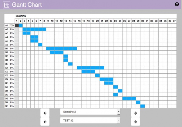 schola guide rapport - gantt » Prendo Simulations